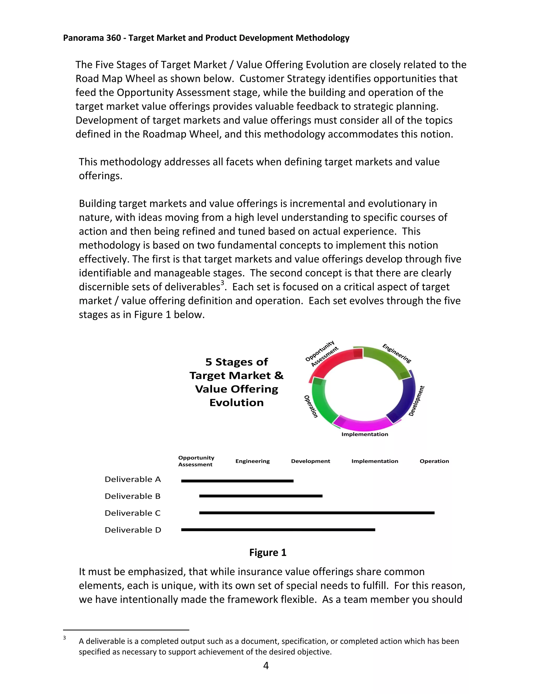 Panorama 360 Product Development Methodology Sample | PDF | Financial ...