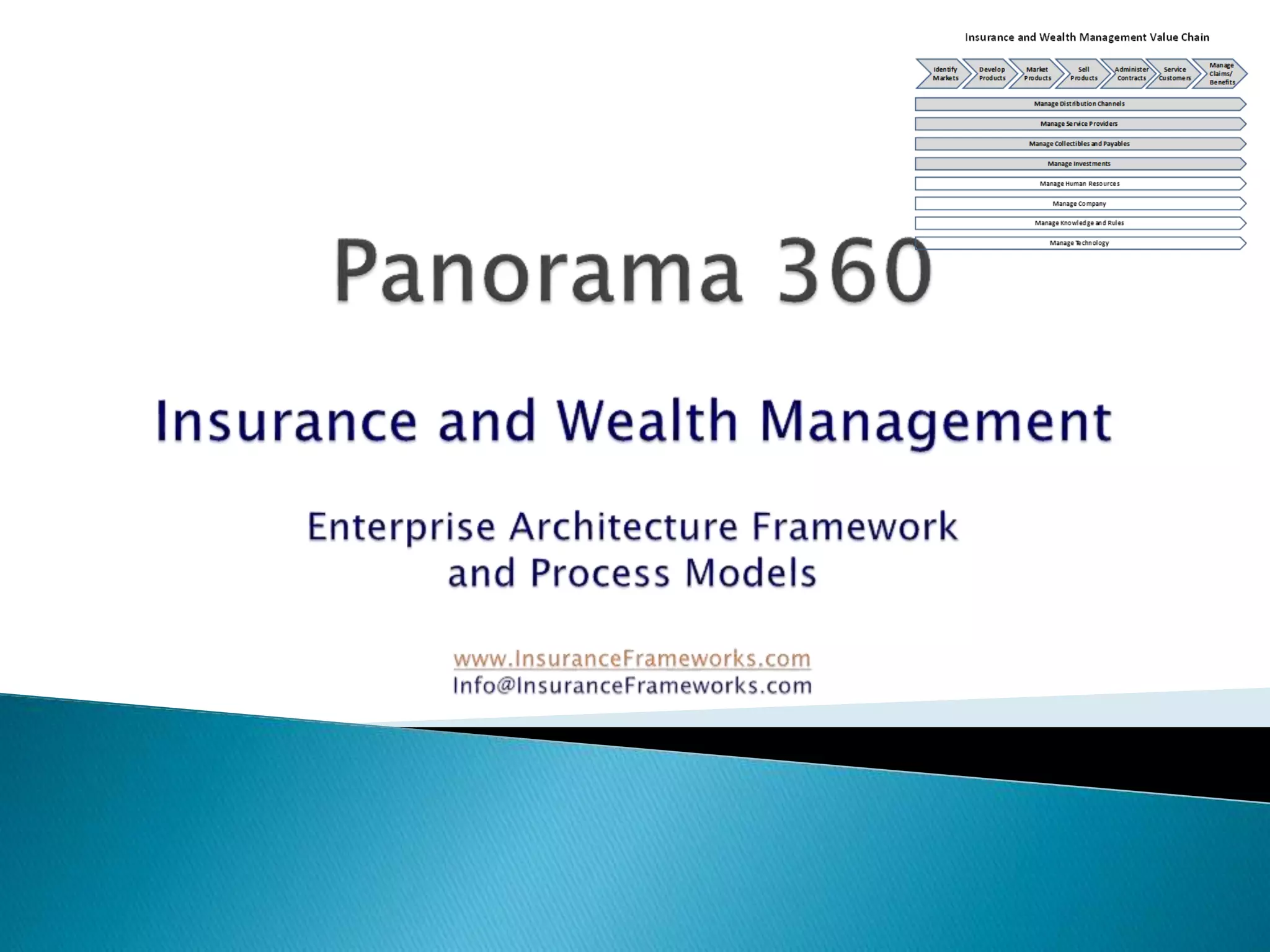 Panorama 360 Insurance and Wealth Management Business Architecture Framework and Process Models ...