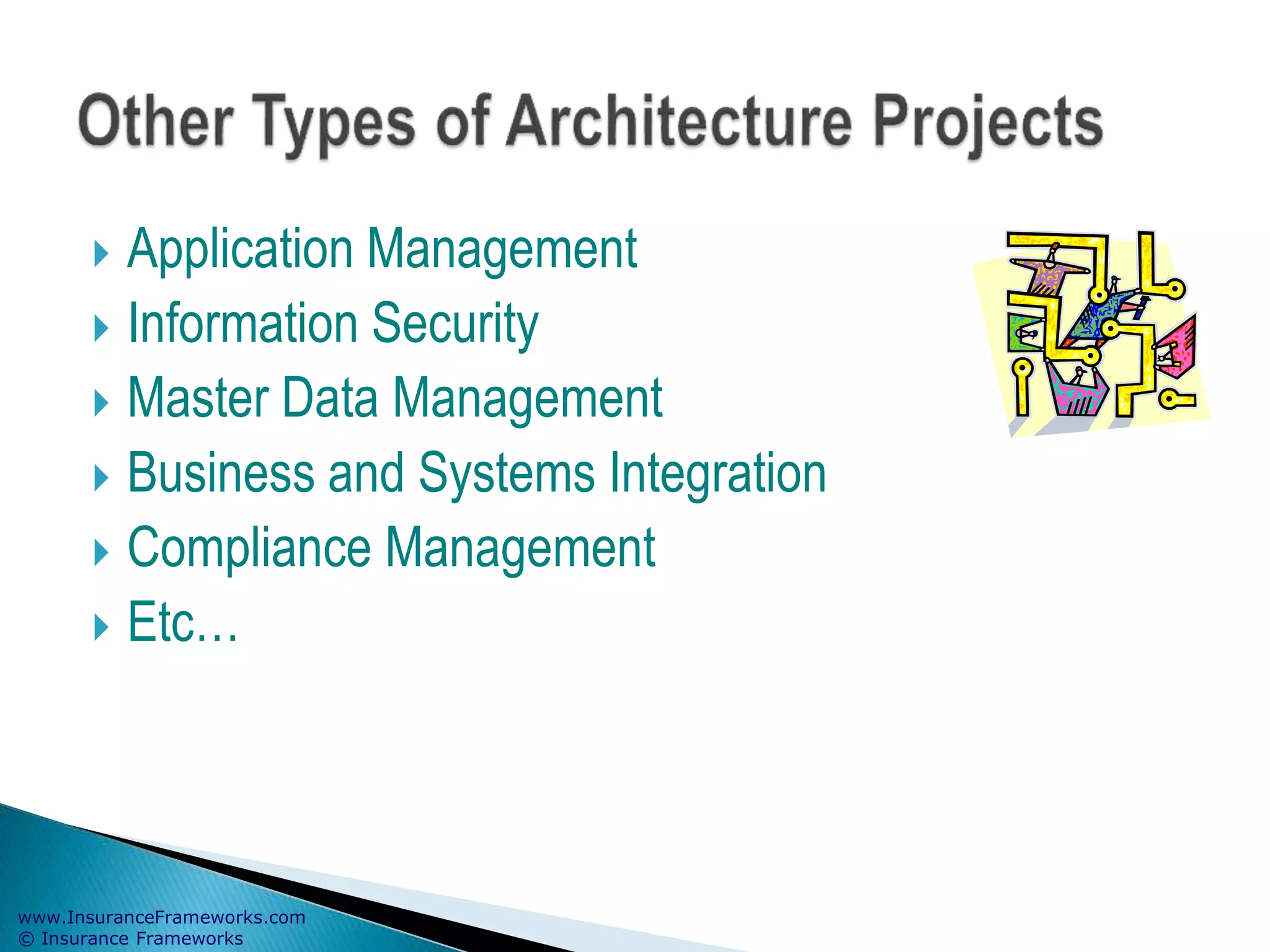 Panorama 360 Insurance and Wealth Management Business Architecture ...