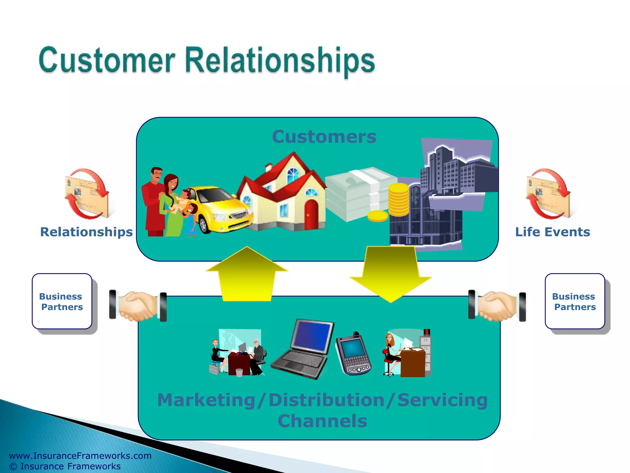 Panorama 360 Insurance and Wealth Management Business Architecture ...