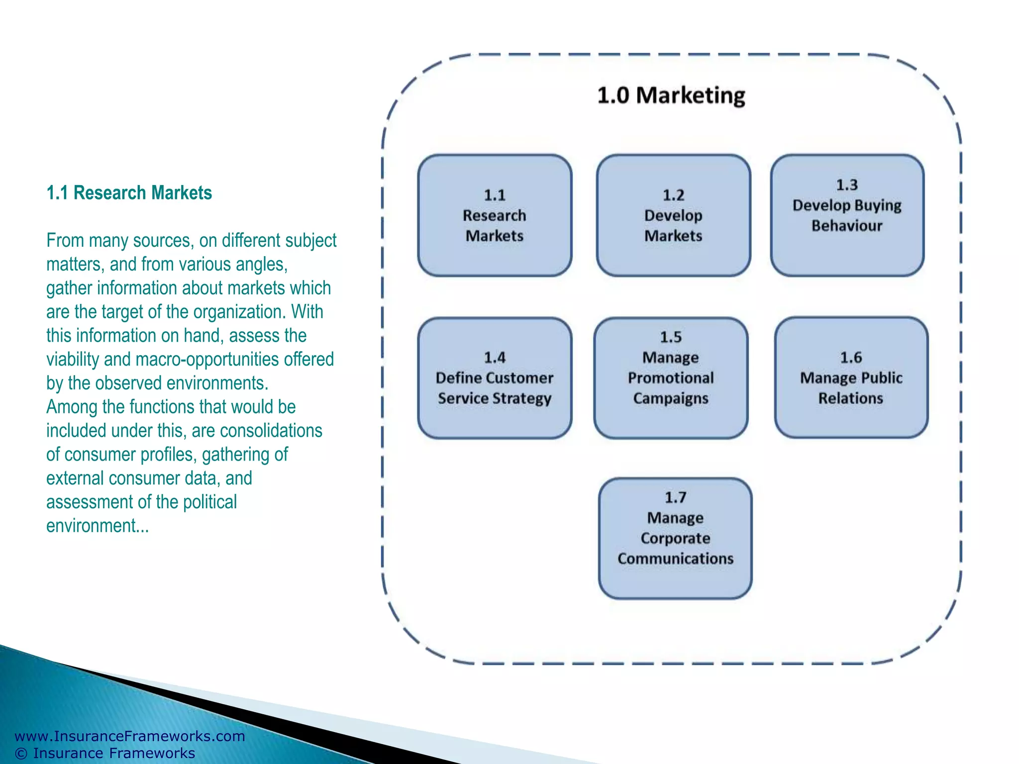 Panorama 360 Insurance and Wealth Management Business Architecture ...
