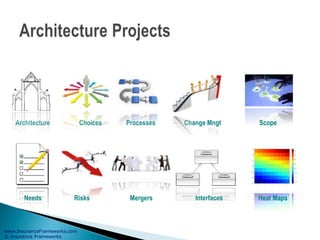 Panorama 360 Insurance and Wealth Management Business Architecture ...