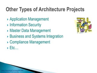 Panorama 360 Insurance and Wealth Management Business Architecture ...