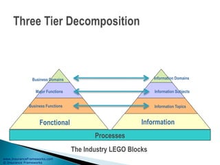 Panorama 360 Insurance and Wealth Management Business Architecture ...