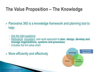 Panorama 360 Insurance and Wealth Management Business Architecture ...