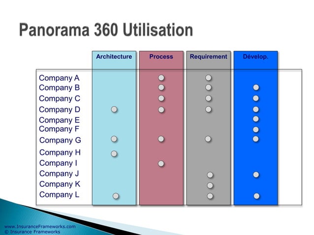 Panorama 360 Insurance and Wealth Management Business Architecture Framework and Process Models ...