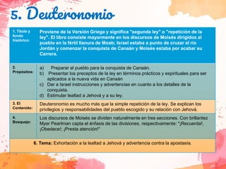 Panorama de la Biblia clase 1.pdf