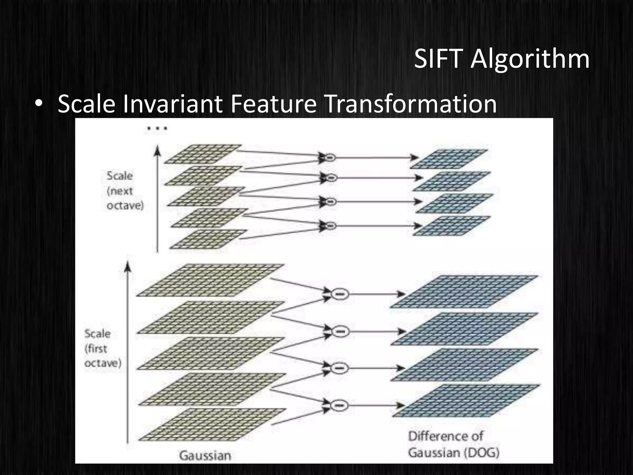 Panorama in remote sensing | PPTX | Computing | Technology & Computing