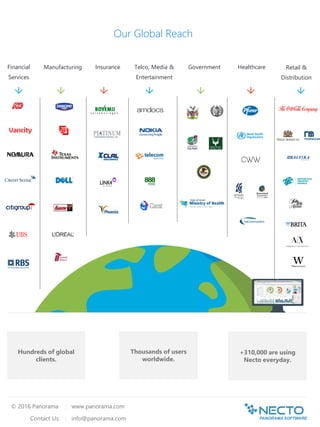 Panorama Necto 16 | PDF