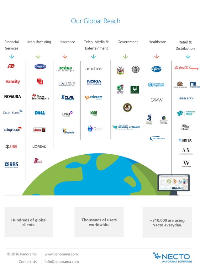 Panorama Necto 16 | PDF