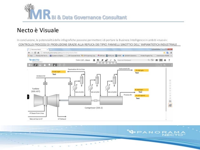 Panorama necto, la business intelligence collaborativa mr v02