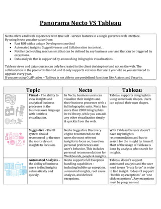 Tableau vs Panorama Necto | PDF | Computer Software and Applications ...