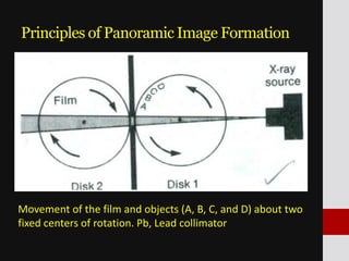 Panoramic imaging | PPTX