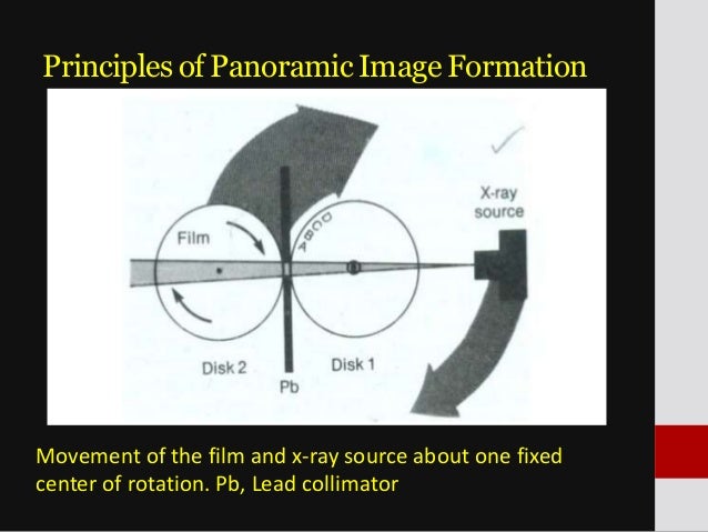 Panoramic imaging (1)