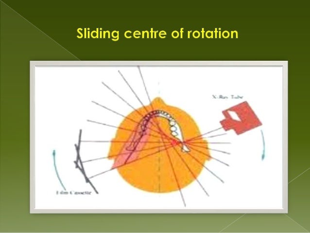 Panoramic radiography