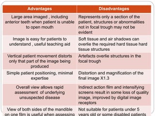 Panoramic radiography (dental panoramic tomography dpt) and periapical ...