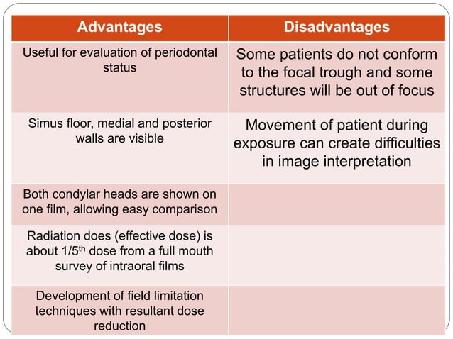 Panoramic radiography (dental panoramic tomography dpt) and periapical ...
