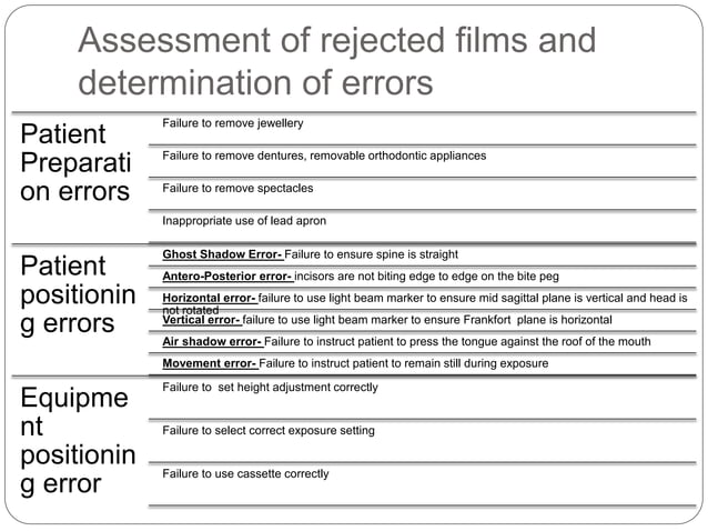 Panoramic radiography (dental panoramic tomography dpt) and periapical ...