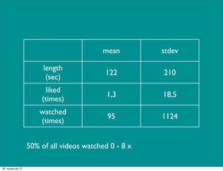 Panoramic video | PPT
