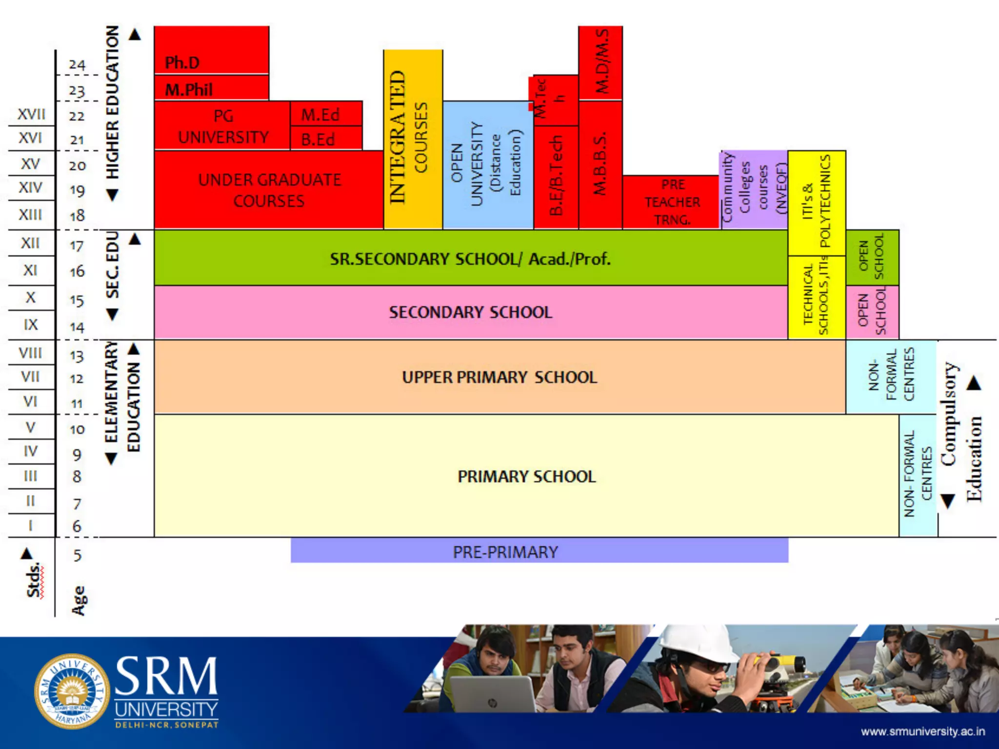 Panoramic view of the indian education system | PPT