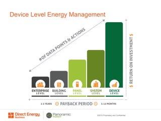 Energy Management & Intelligence from Direct Energy Business | PPTX