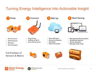 Energy Management & Intelligence from Direct Energy Business | PPTX