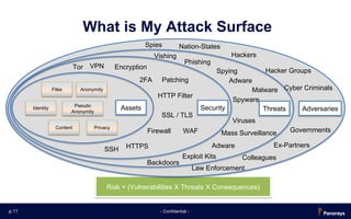 You're Bleeding. Exposing the Attack Surface in your Supply Chain | PPT