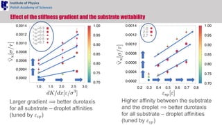 Steering fluid motion with gradient substrates | PPT