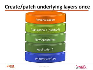 Desktop Virtualization Easy with Zero Clients and Desktop Layering | PPT