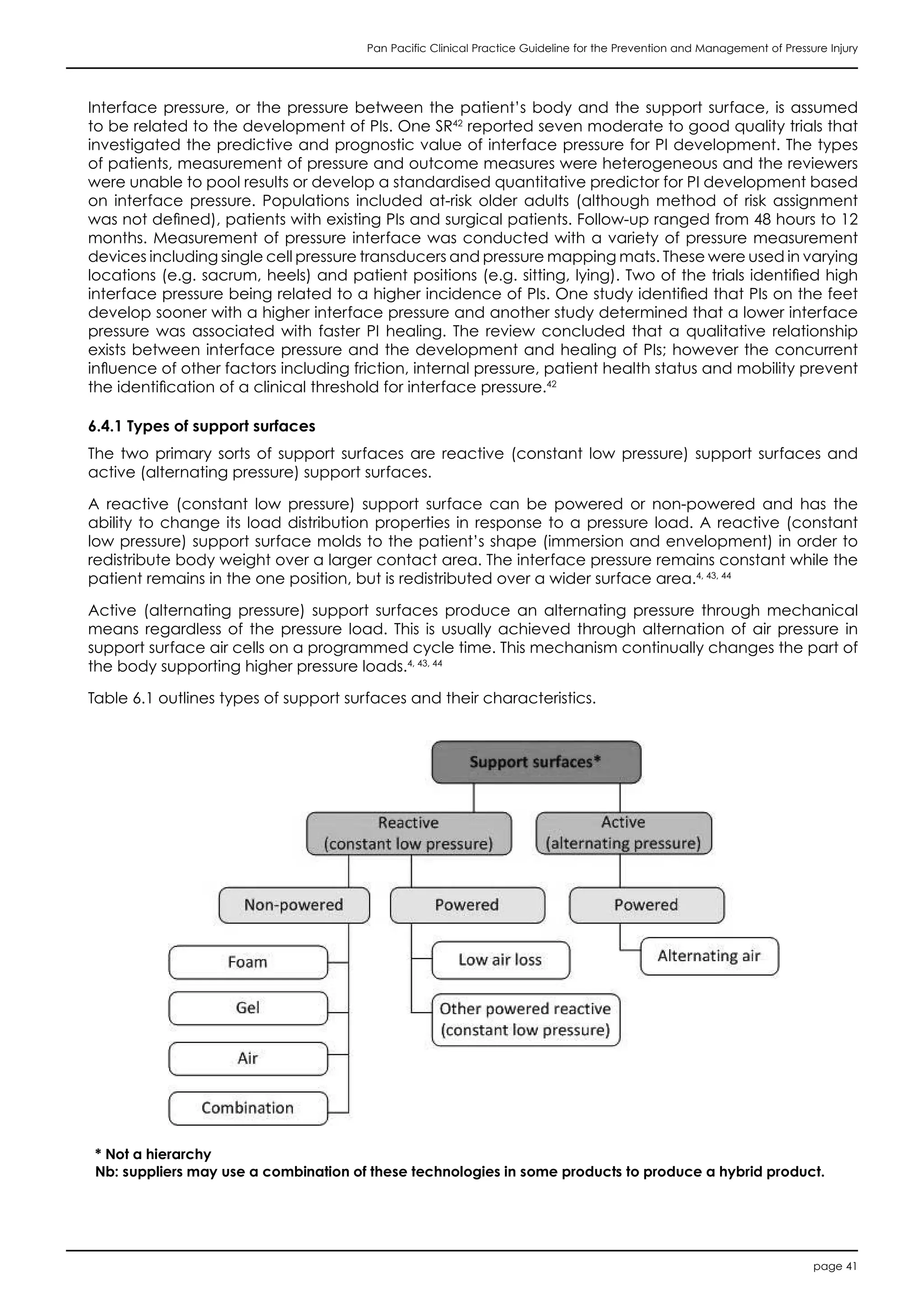 Pan pacific clinical practice guideline for the prevention and ...