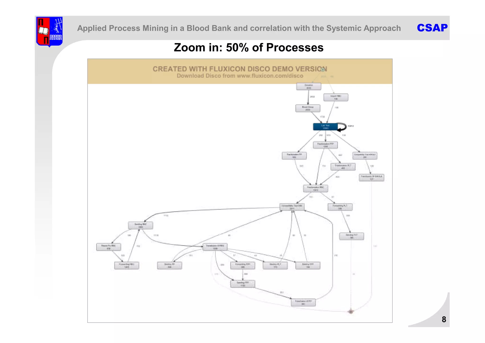 Applied Process Mining in a Blood Bank and correlation with the Systemic Approach | PPT