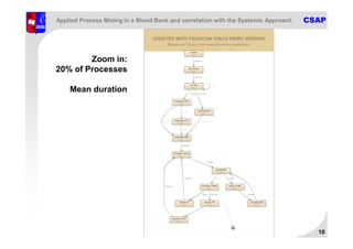 Applied Process Mining in a Blood Bank and correlation with the Systemic Approach | PPT
