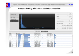Applied Process Mining in a Blood Bank and correlation with the Systemic Approach | PPT