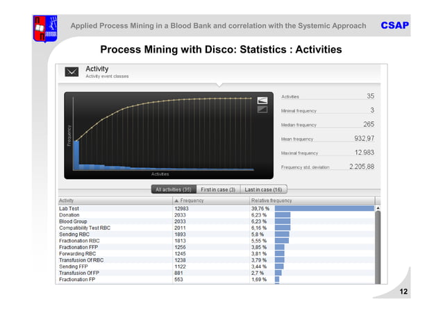 Applied Process Mining in a Blood Bank and correlation with the Systemic Approach | PPT
