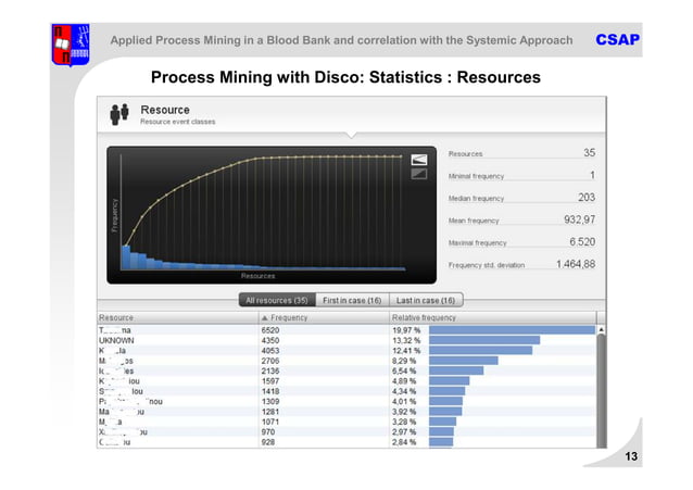 Applied Process Mining in a Blood Bank and correlation with the Systemic Approach | PPT