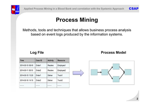 Applied Process Mining in a Blood Bank and correlation with the Systemic Approach | PPT