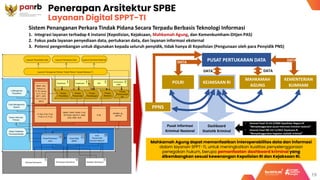 PANRB - PERCEPATAN TRANSFORMASI DAN KETERPADUAN LAYANAN DIGITAL ...