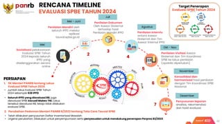 PANRB - PERCEPATAN TRANSFORMASI DAN KETERPADUAN LAYANAN DIGITAL ...