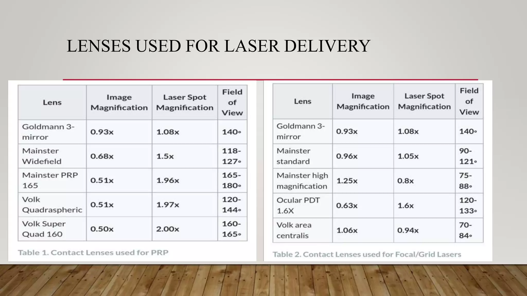 BASICS OF PAN RETINAL, SECTOR AND FOCAL RETINAL LASER PHOTOCOAGULATION.pptx