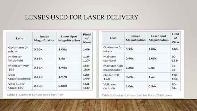 BASICS OF PAN RETINAL, SECTOR AND FOCAL RETINAL LASER PHOTOCOAGULATION ...