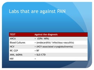 Polyarteritis nodosa | PPTX