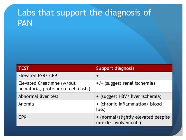 Polyarteritis nodosa