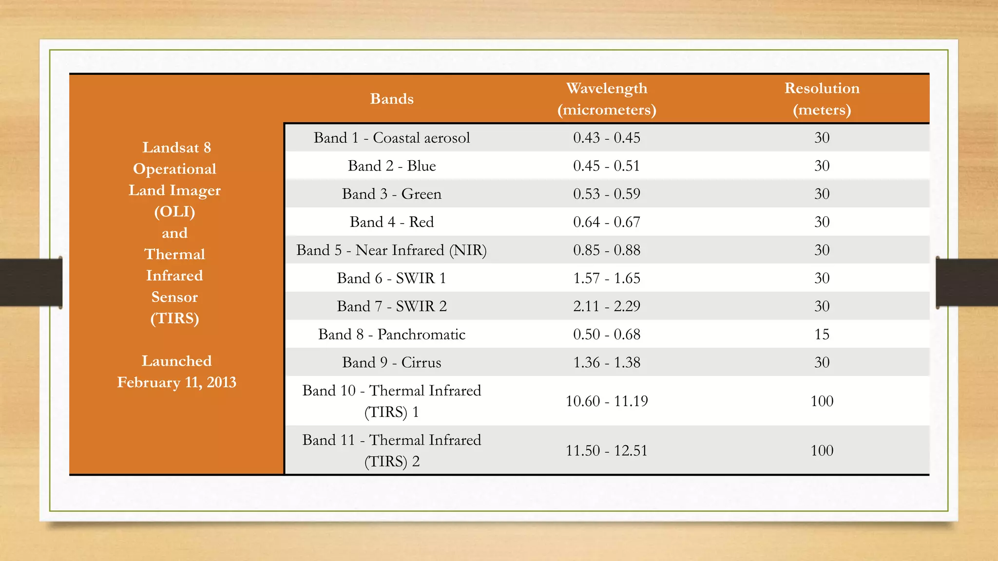 Pan sharpening | PPTX