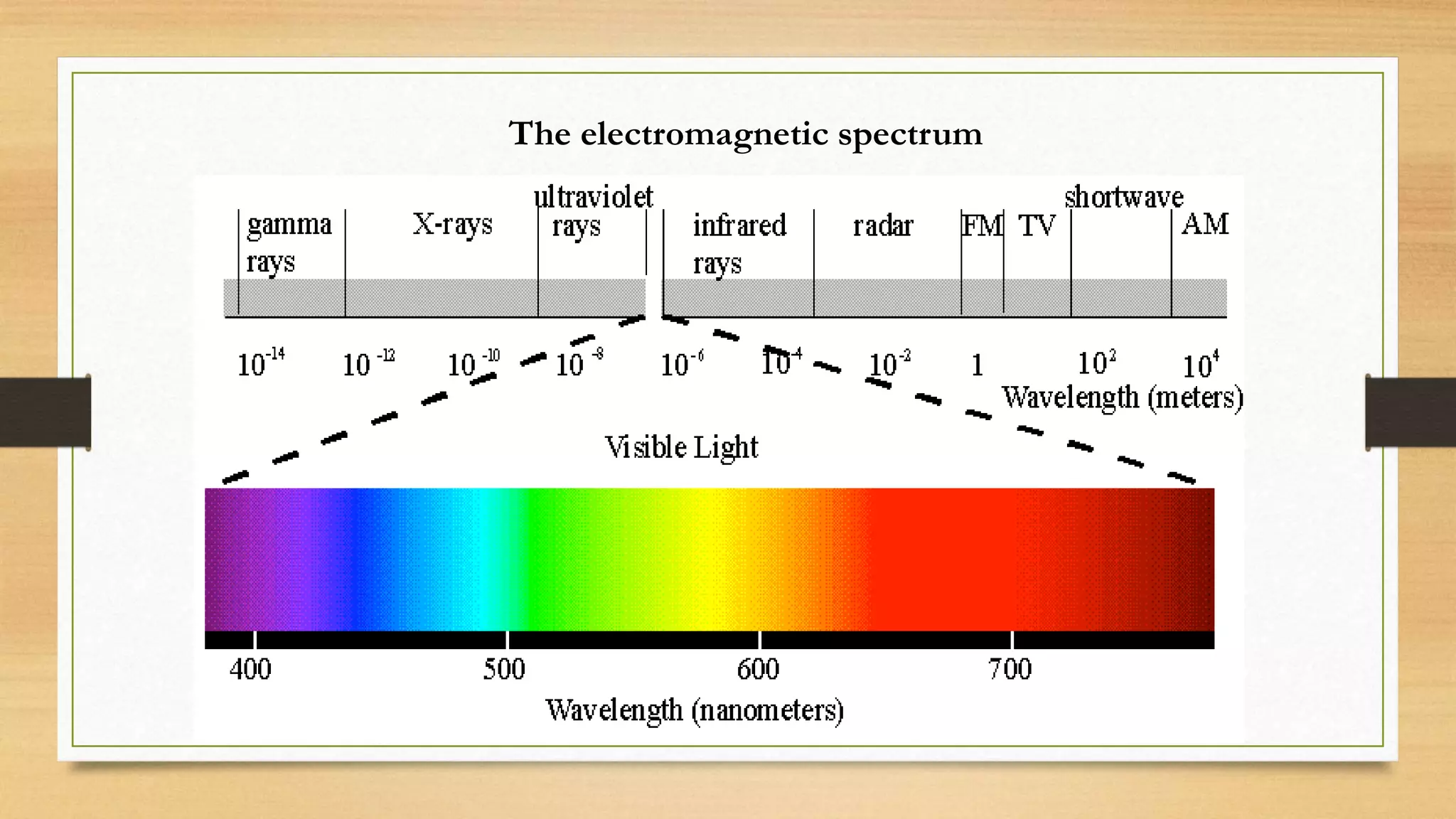 Pan sharpening | PPT
