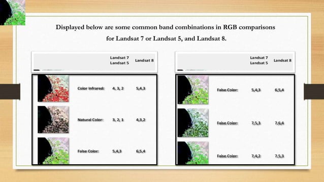 Pan sharpening | PPT
