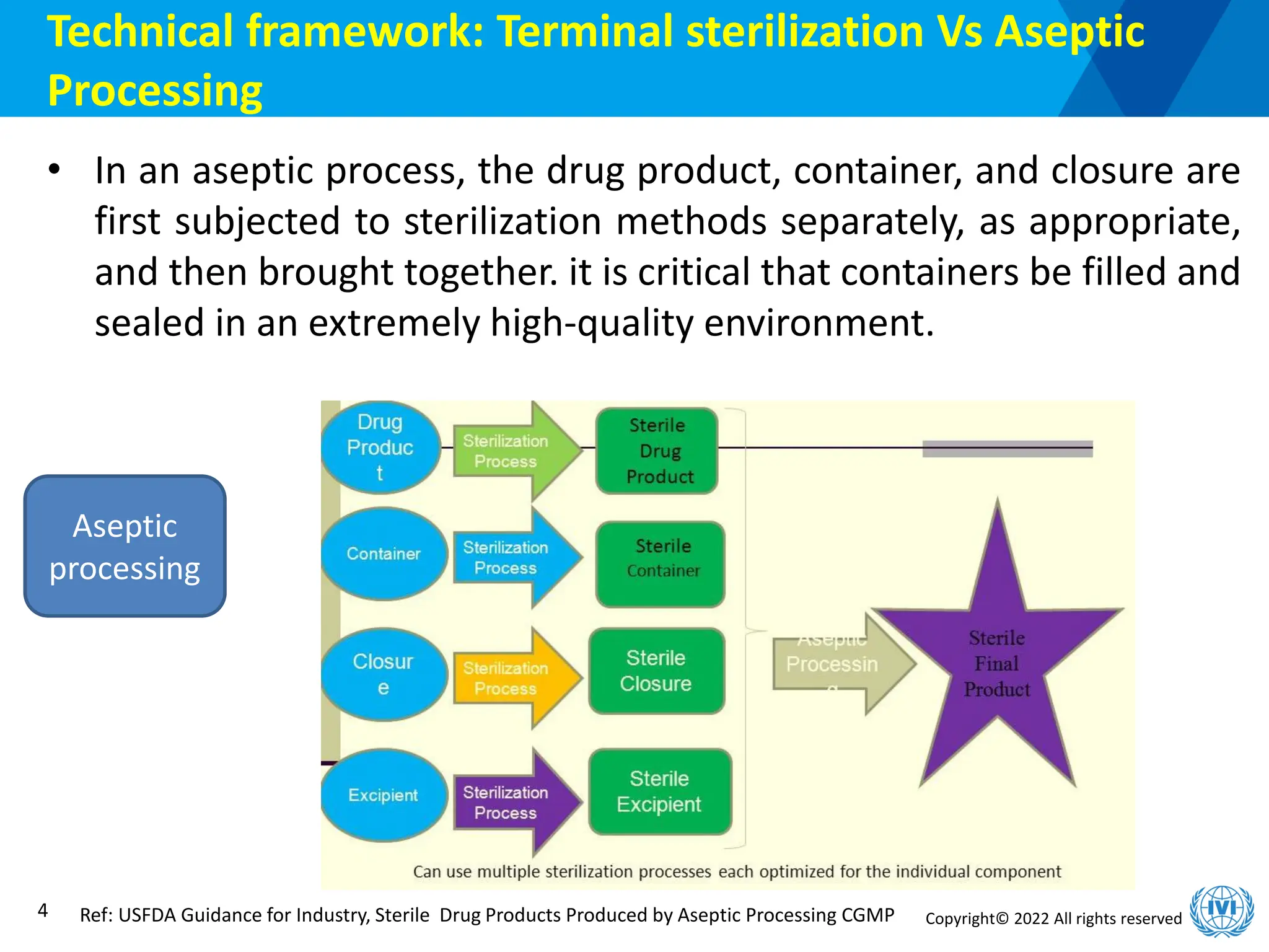 Pansuriya-Ruchir_Aseptic-processing-behaviors-processes-and-controls.pdf