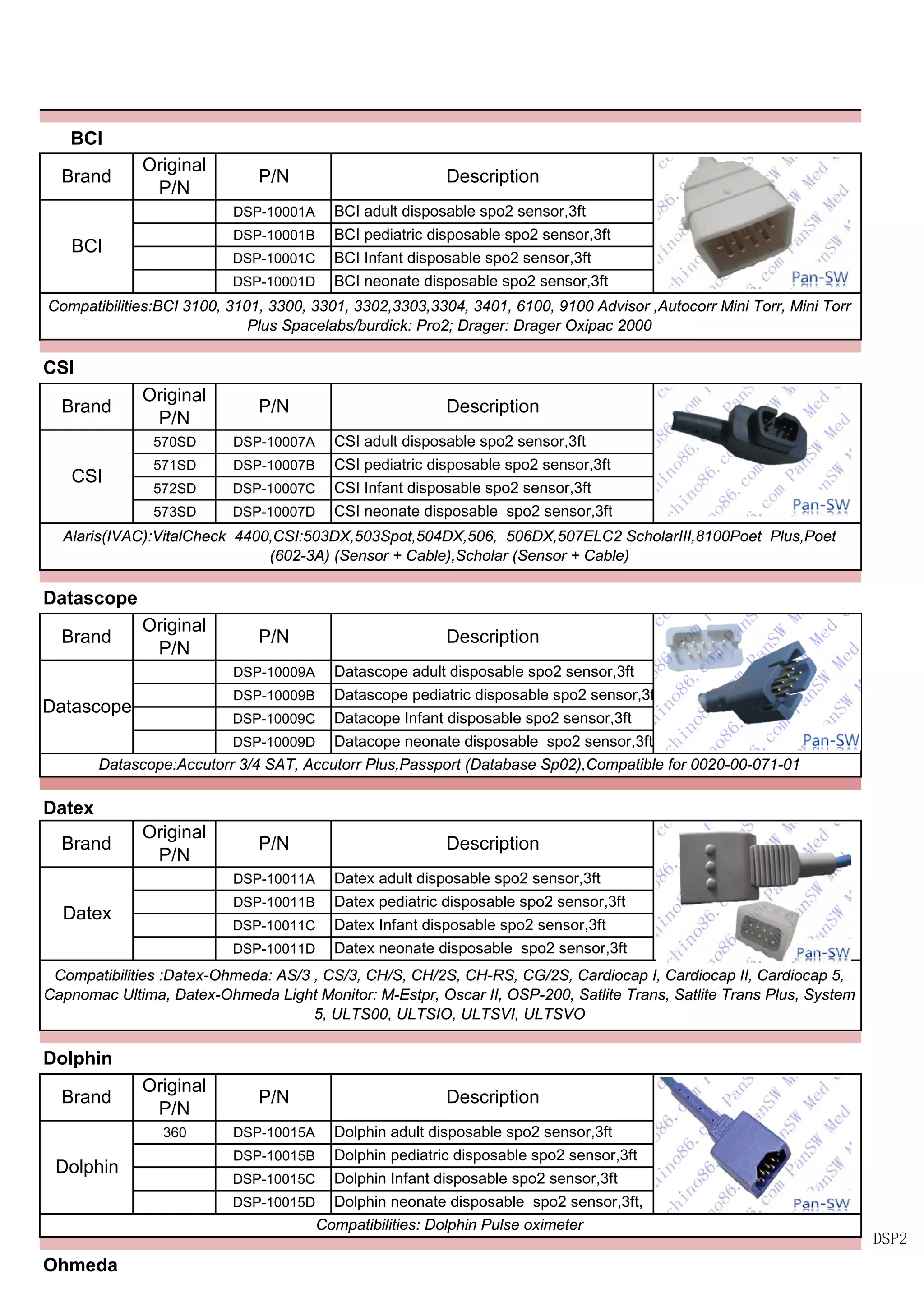 Pansw disposible spo2_sensor | PDF