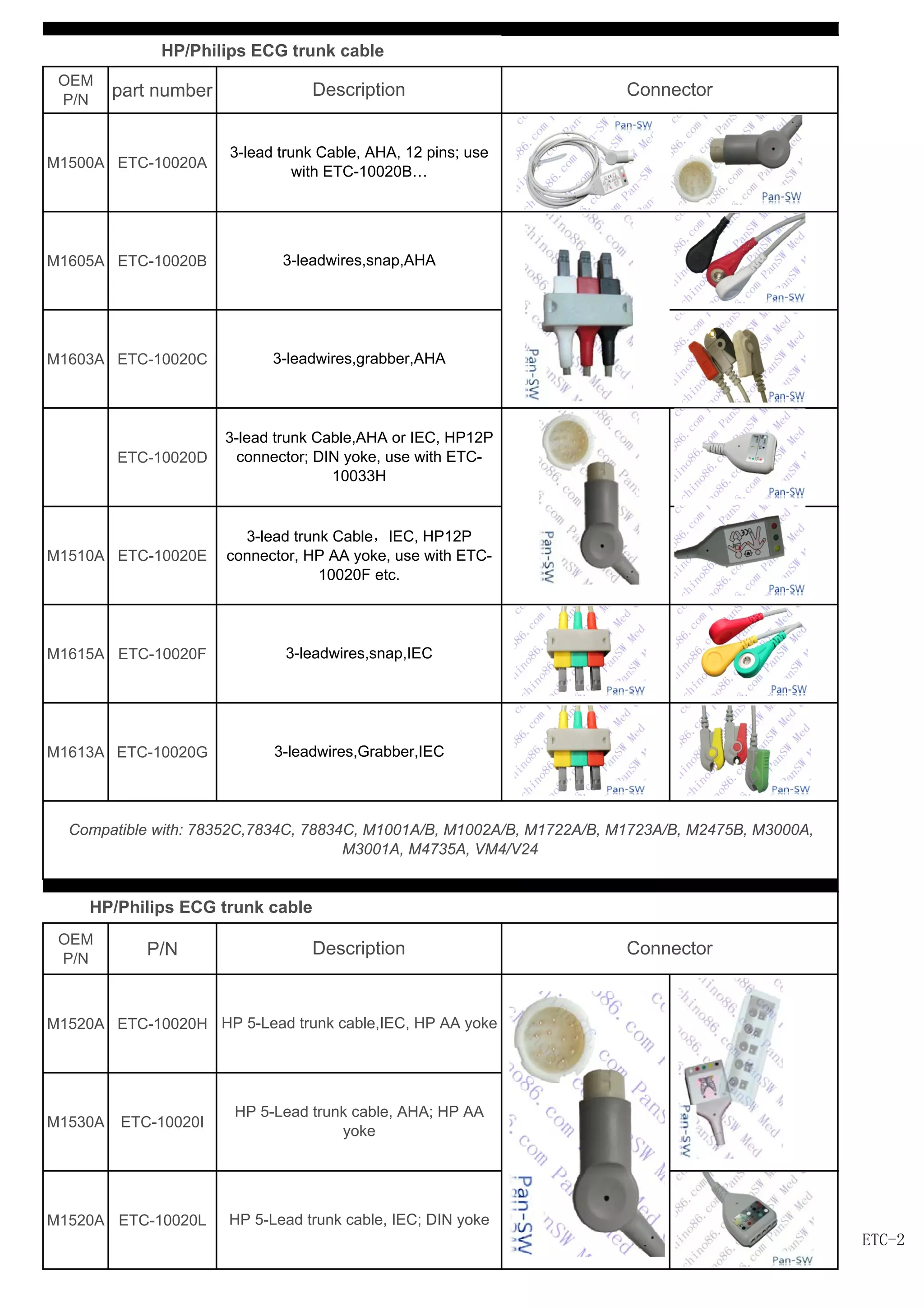 Pansw ecg trunk_cable | PDF