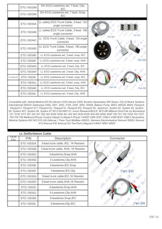 Pansw ecg trunk_cable | PDF