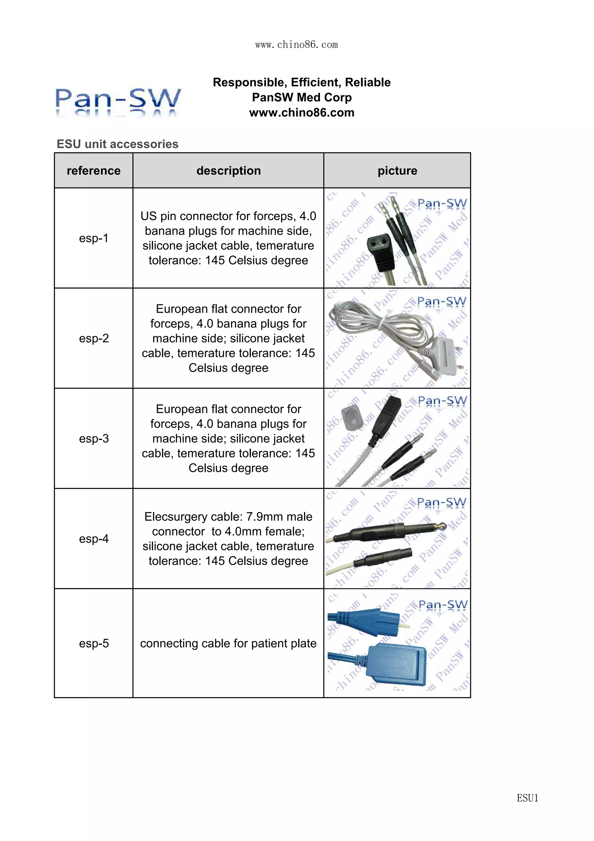 Pansw esu accessories | PDF